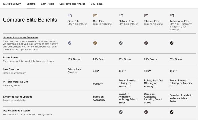 Selecting Your Marriott Bonvoy Lifetime Achievement Platinum Gift ...